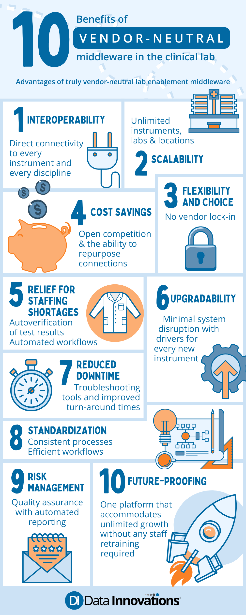 Is Your Lab Middleware Shortchanging Your Laboratory’s Performance ...